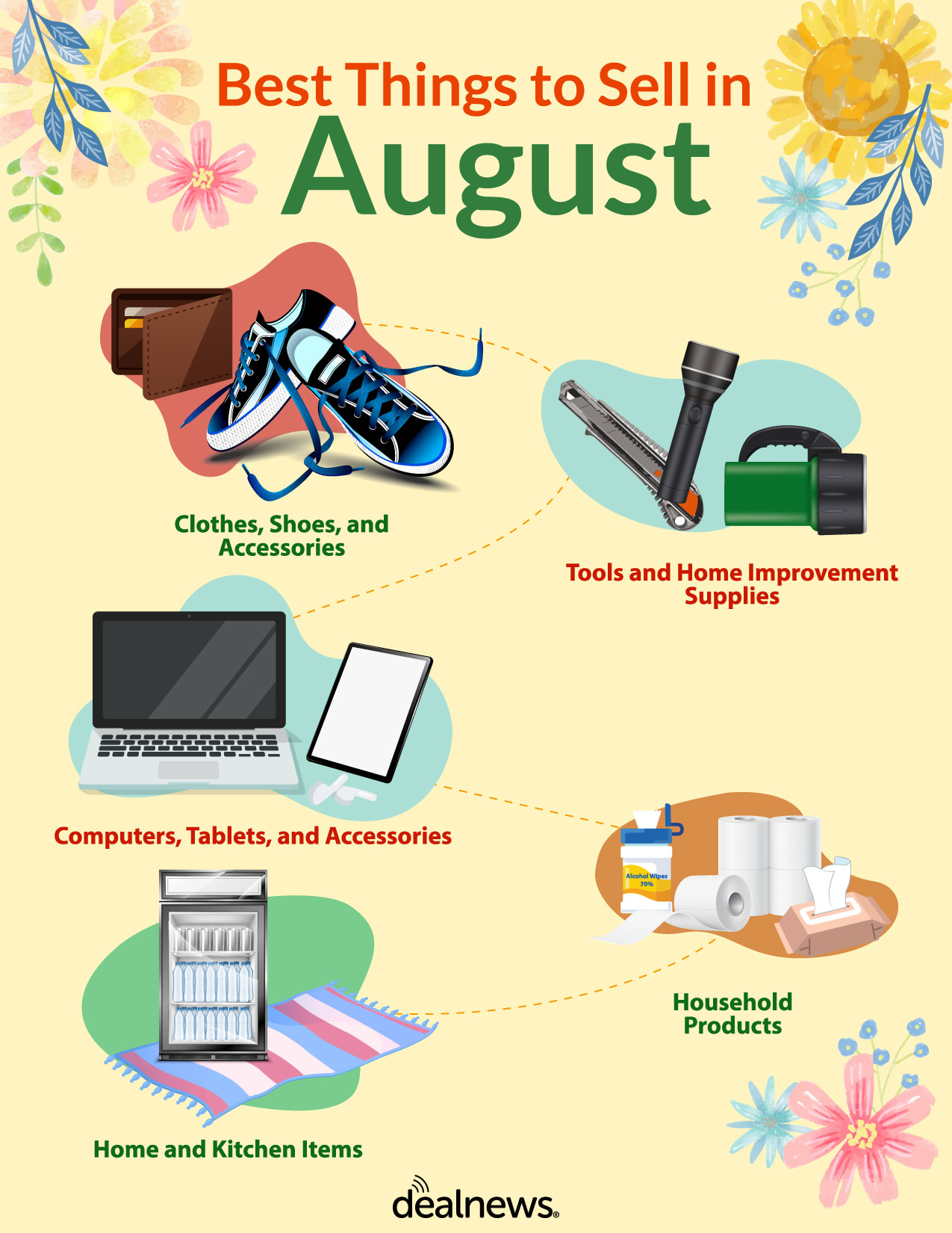 The 10 Best Products to Sell Online in August 2022