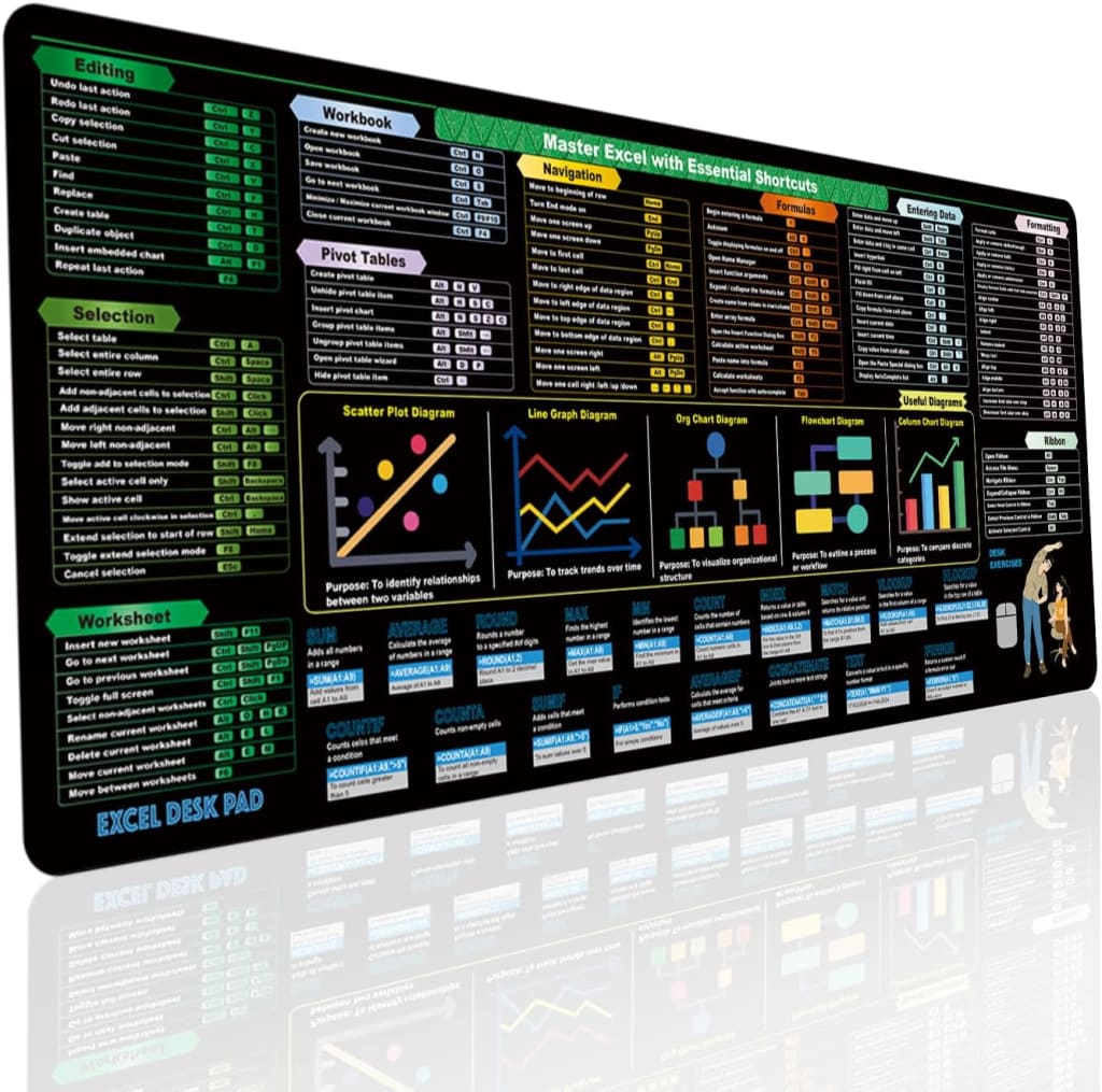 Excel Cheat Sheet Mousepad: $6.99